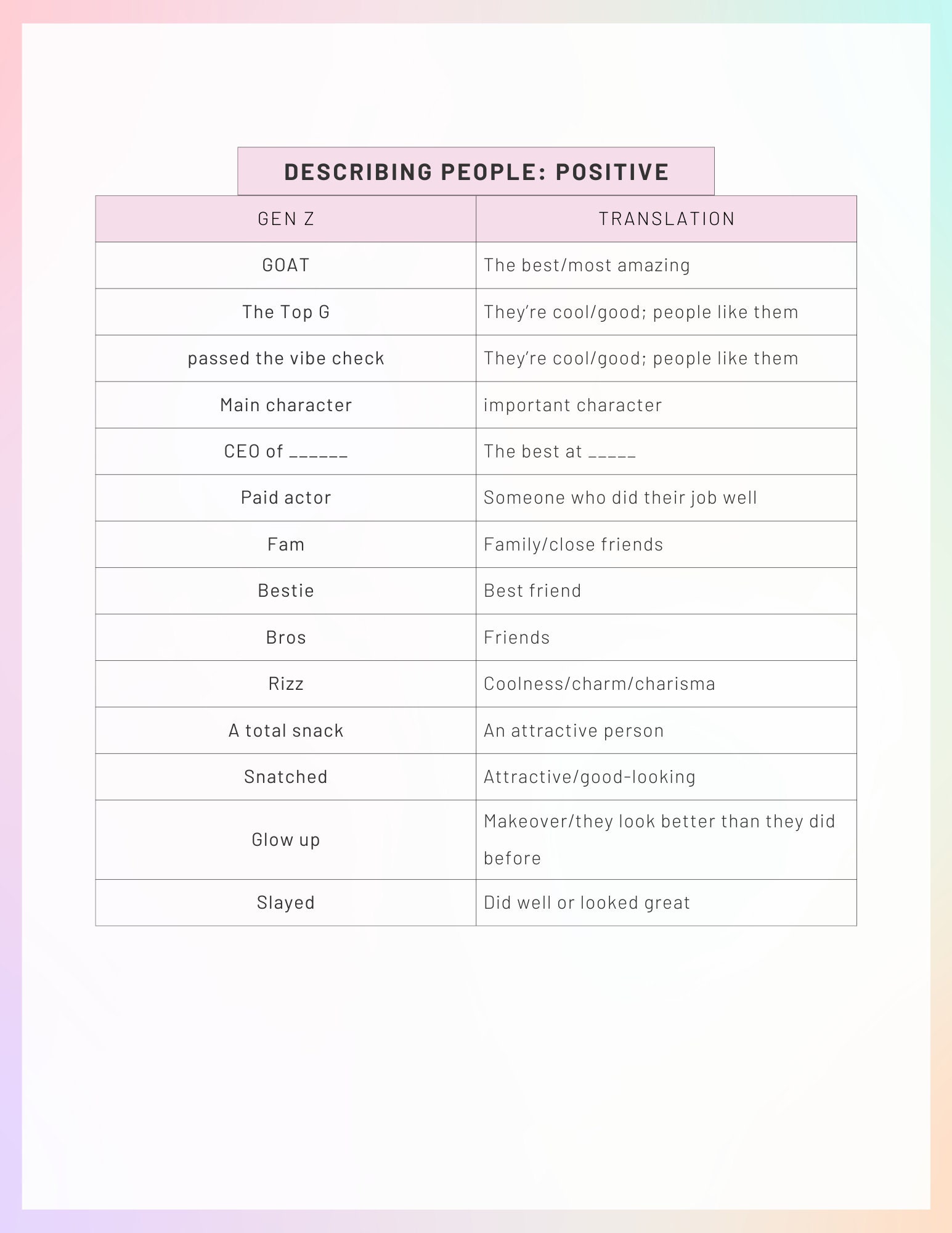 Gen Z Slang Summaries - Etsy