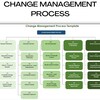 Customizable Project Change Management Process Template - Editable ...