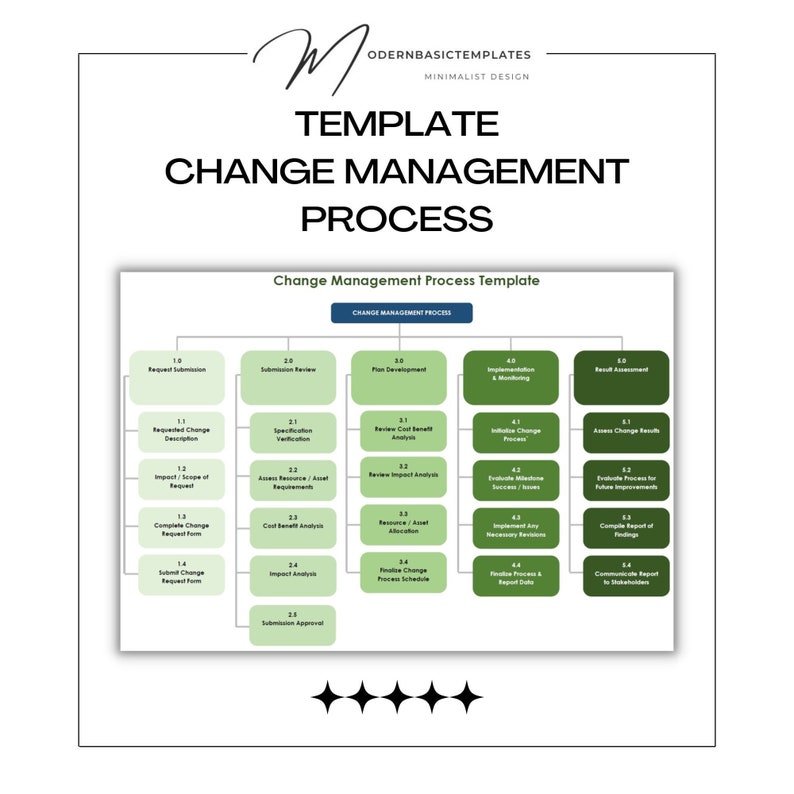 Customizable Project Change Management Process Template - Editable ...
