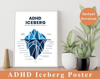 Anxiety Iceberg Poster - Etsy