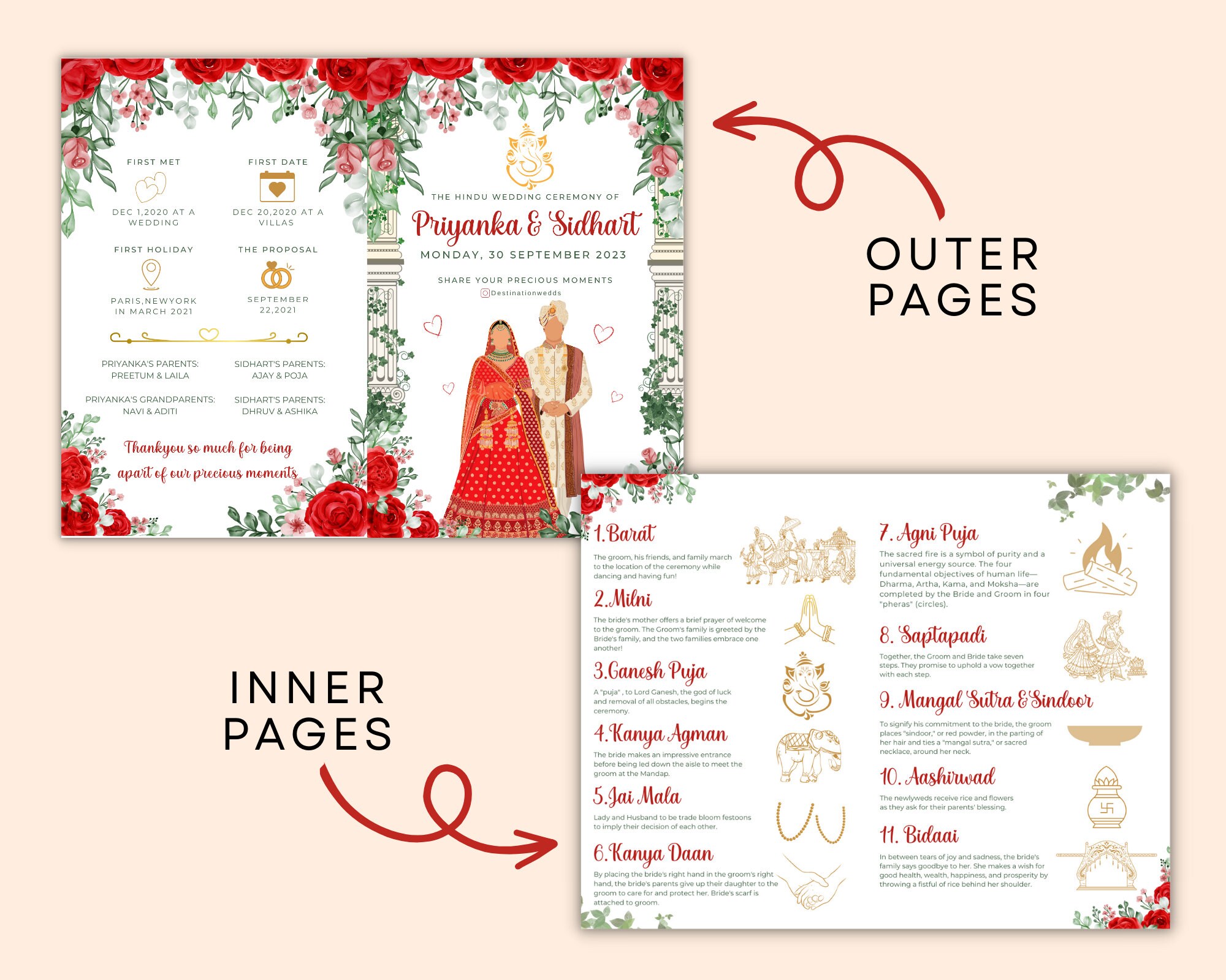 Indian Wedding Invitation Hindu Ceremony Program & Indian - Etsy