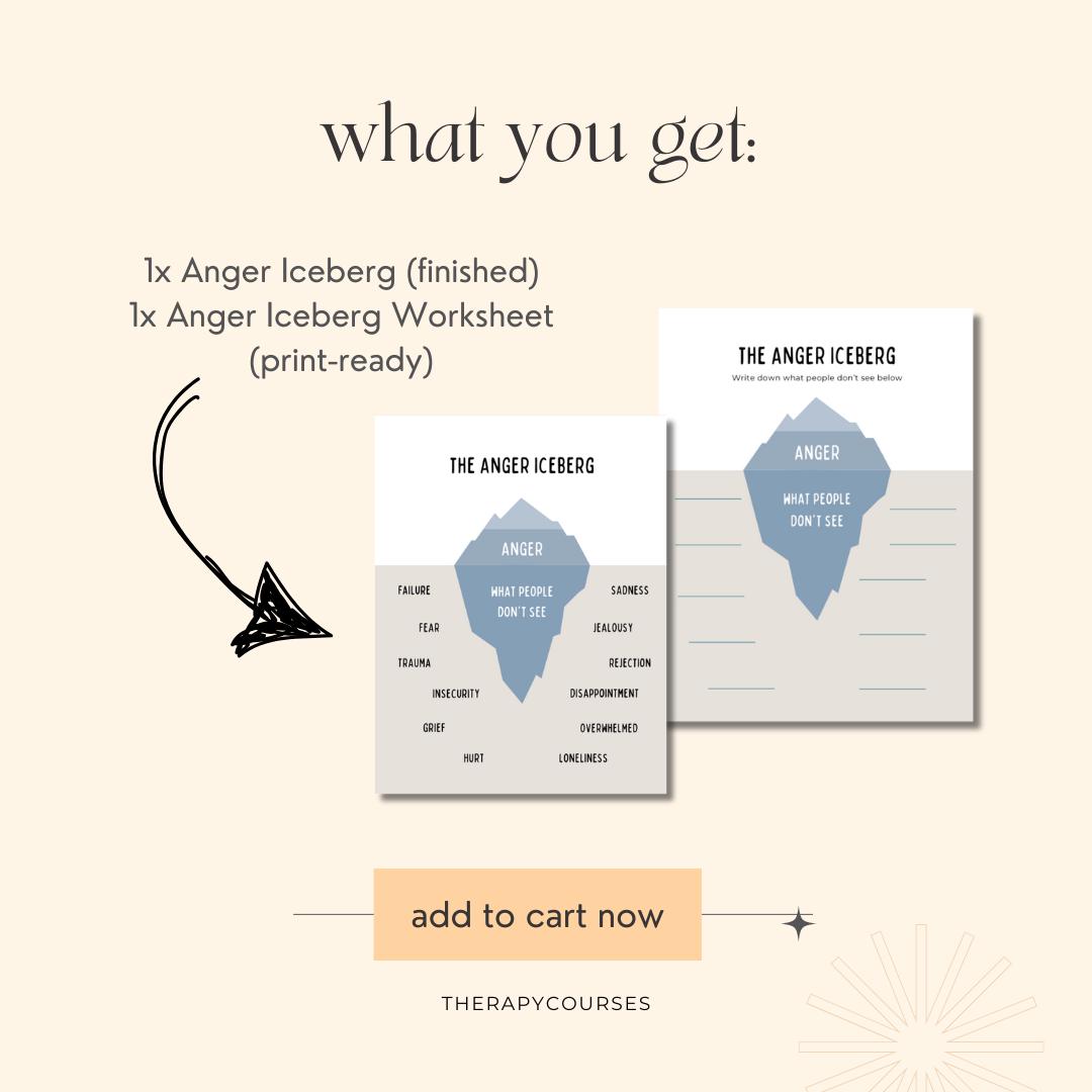 The Anger Iceberg - Anger Iceberg Worksheet, Printable Anger Iceberg ...