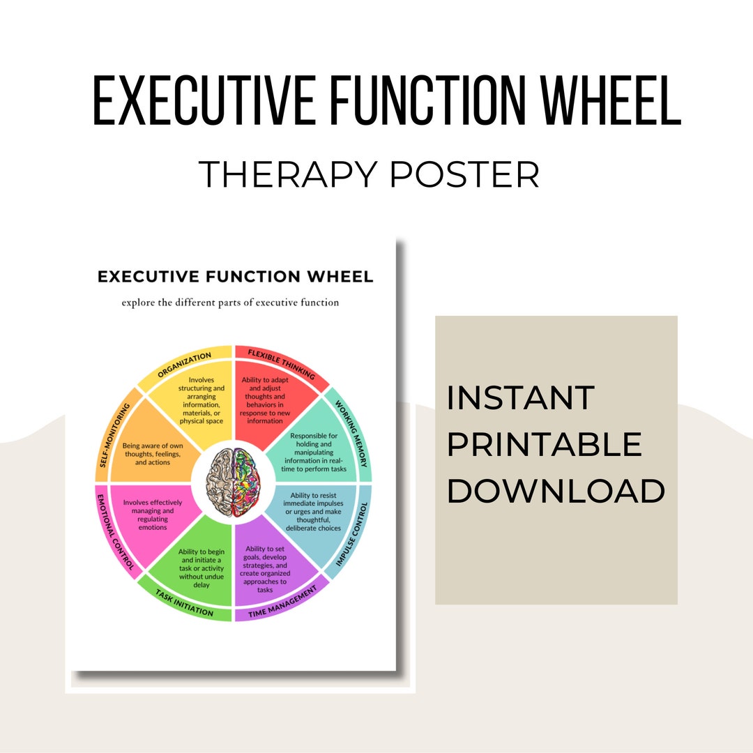 Executive Function Therapy Poster Therapy Office Wall Art, ADHD Poster ...