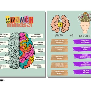 Growth Mindset Worksheets Bundle Adults + Teens - Posters, Workbook ...