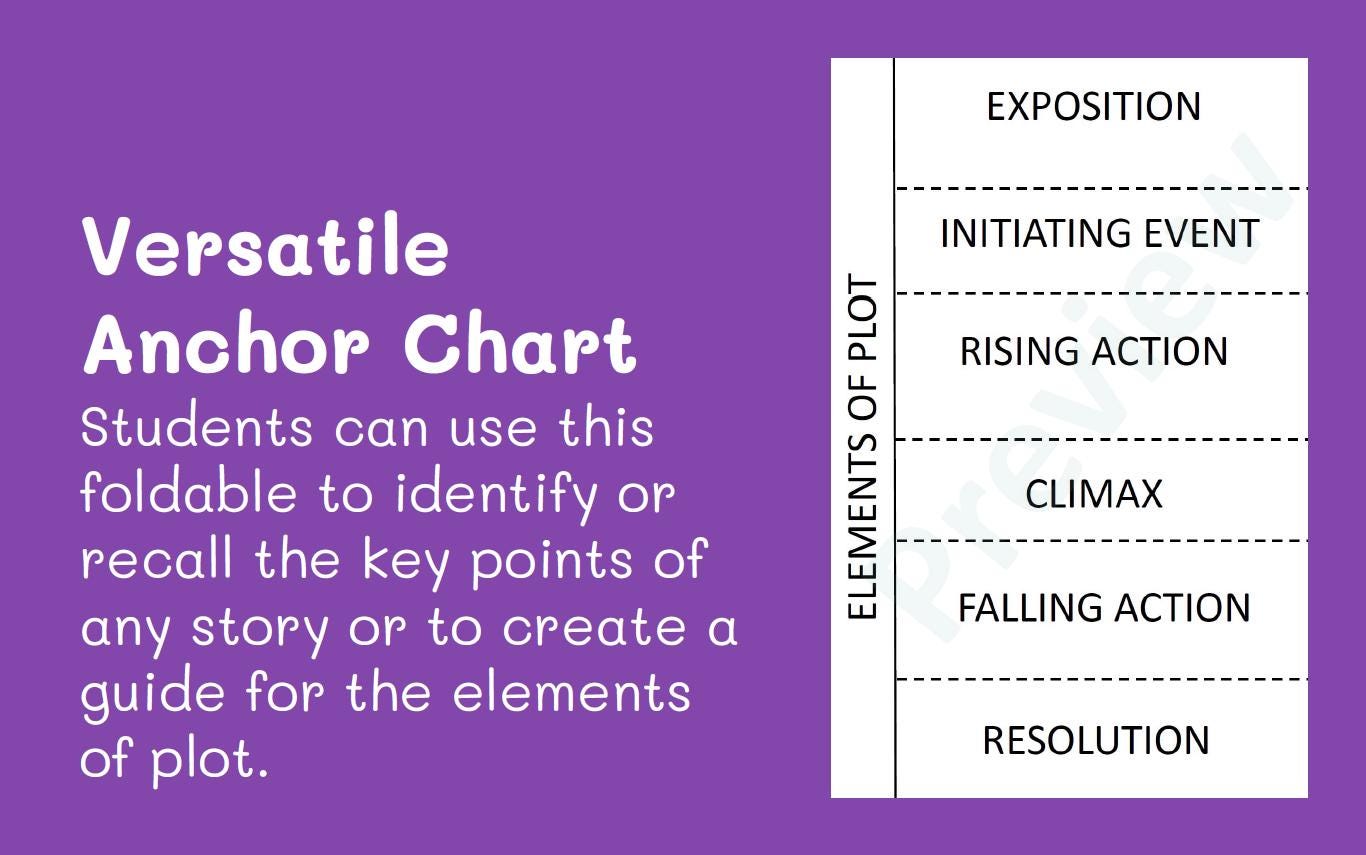 Plot Structure Foldable Style Notes - for Grades 3 - 9 - Etsy