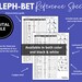 Hebrew Alphabet, Aleph-bet Chart, Reference Sheet, Hebrew School ...