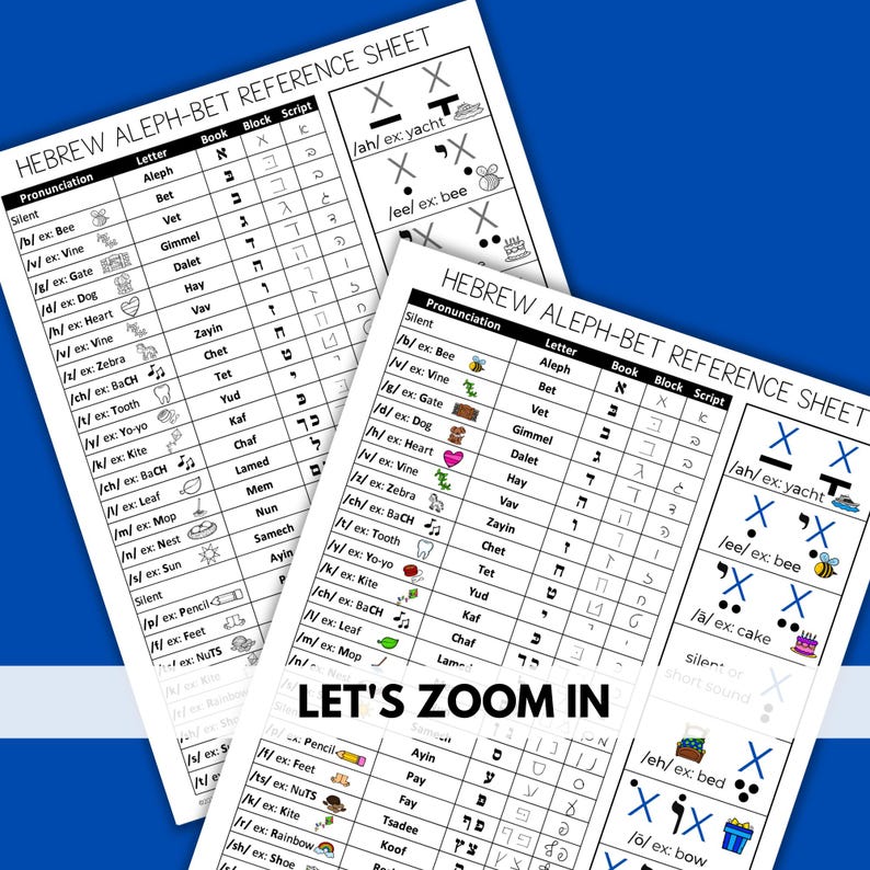 Hebrew Alphabet, Aleph-bet Chart, Reference Sheet, Hebrew School ...