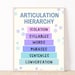 Occupational Therapy Posters, Set of 15, Occupational Therapy Bundle ...