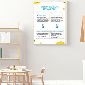 Gestalt Language Processing Poster, Gestalt Language Development ...