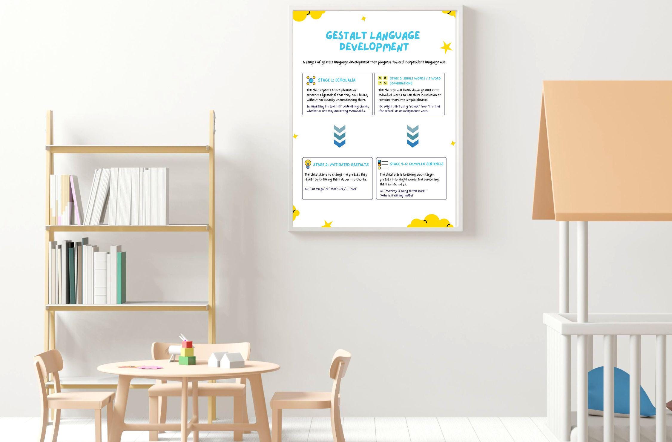 Gestalt Language Processing Poster, Gestalt Language Development ...
