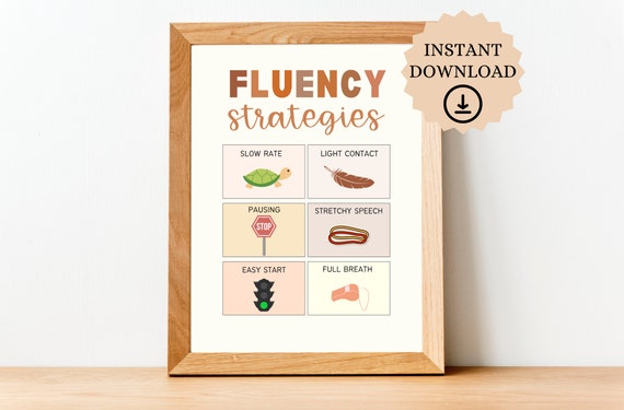 Speech Therapy Fluency Strategies Poster Speech Language - Etsy