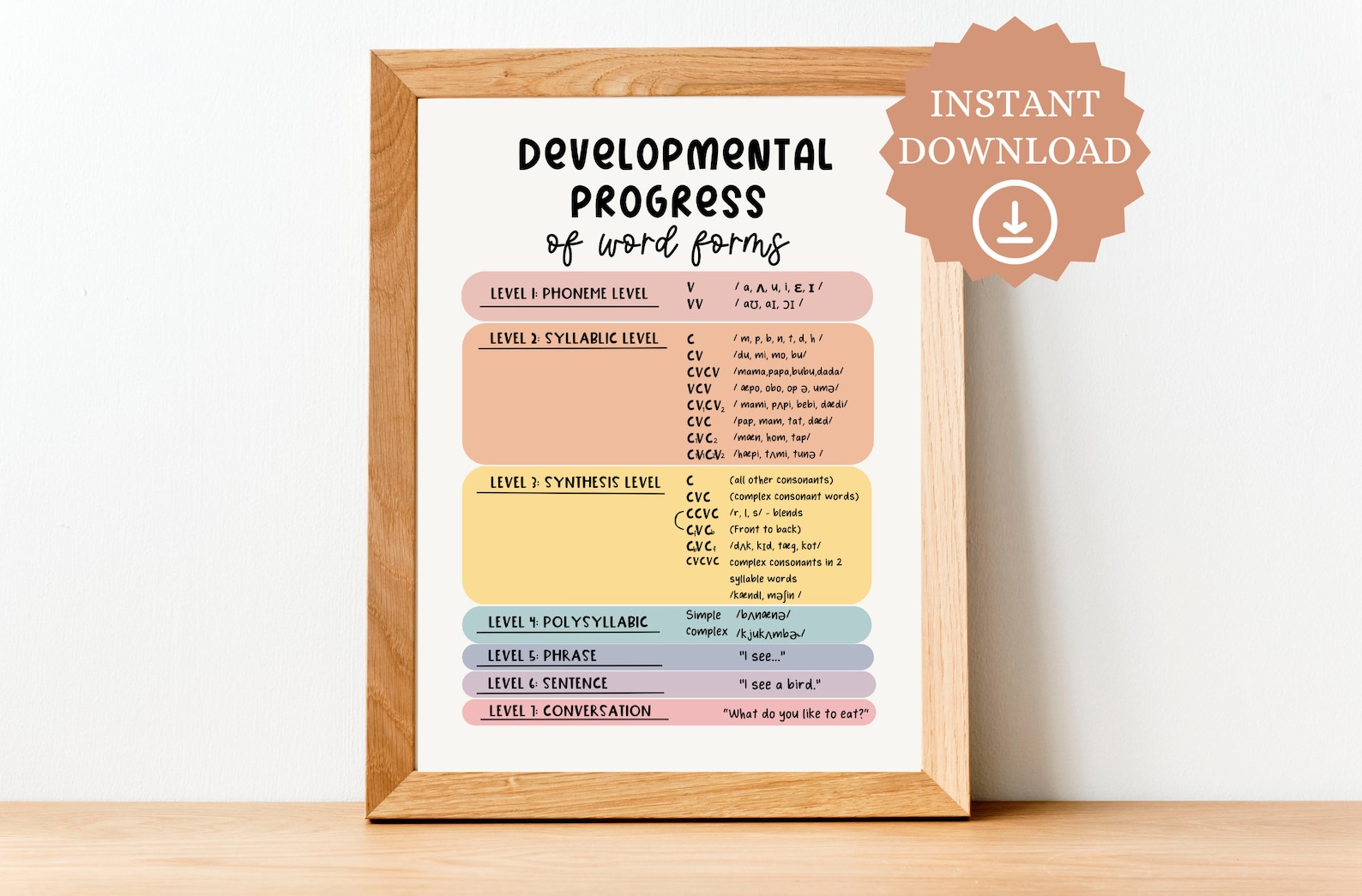 Speech Therapy Classroom Decor, Speech Therapy Rainbow Decor, Speech ...