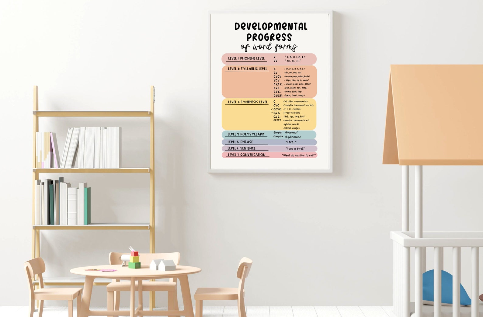 Speech Therapy Classroom Decor, Speech Therapy Rainbow Decor, Speech ... Speech Therapy Classroom Decor, Speech Therapy Rainbow Decor, Speech ...