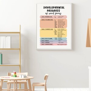 Speech Therapy Classroom Decor, Speech Therapy Rainbow Decor, Speech ...