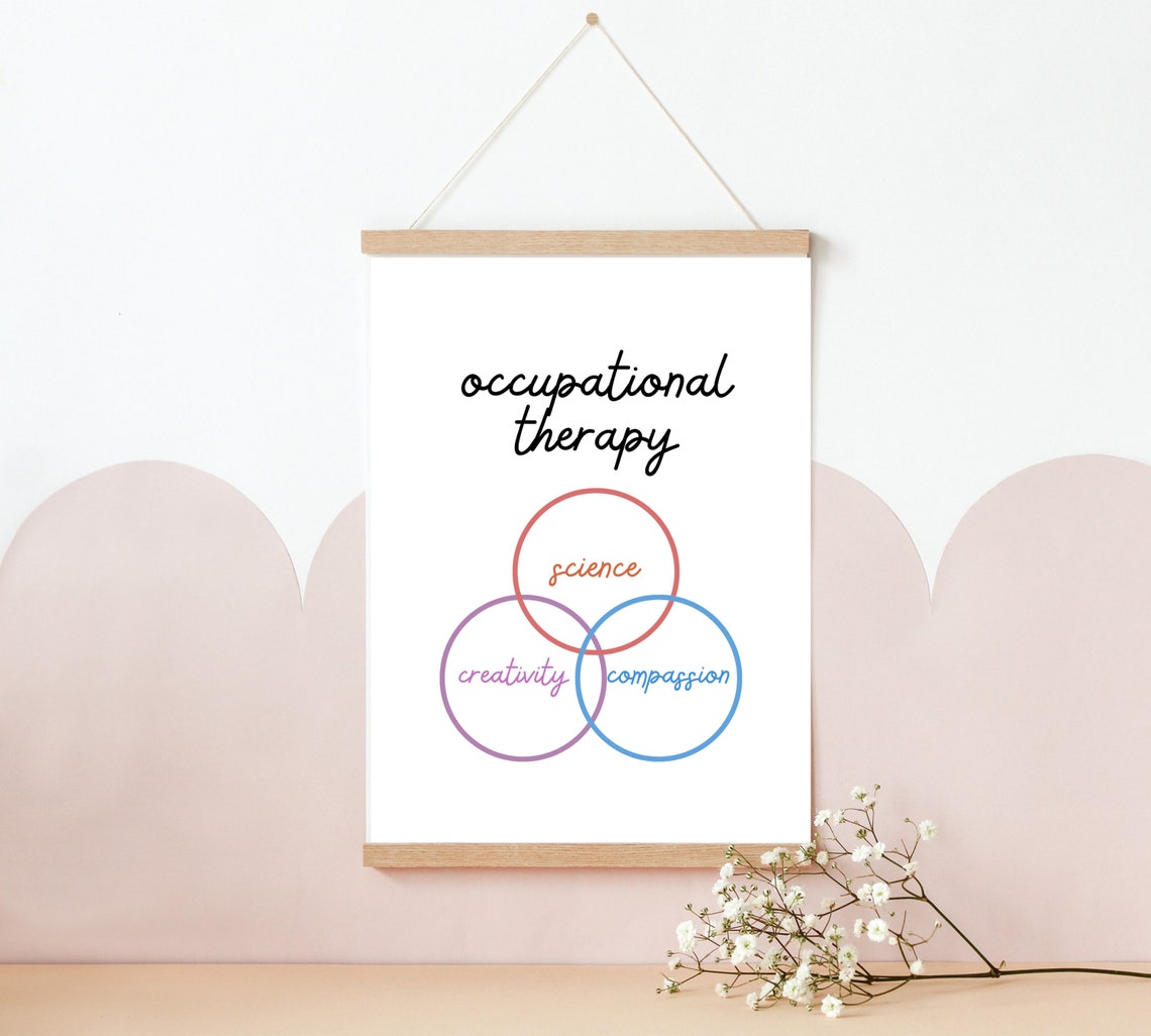 Occupational Therapy Posters, Set of 18, Occupational Therapy Bundle ...