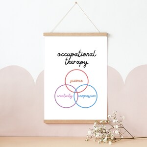 Occupational Therapy Posters, Set of 15, Occupational Therapy Bundle ...