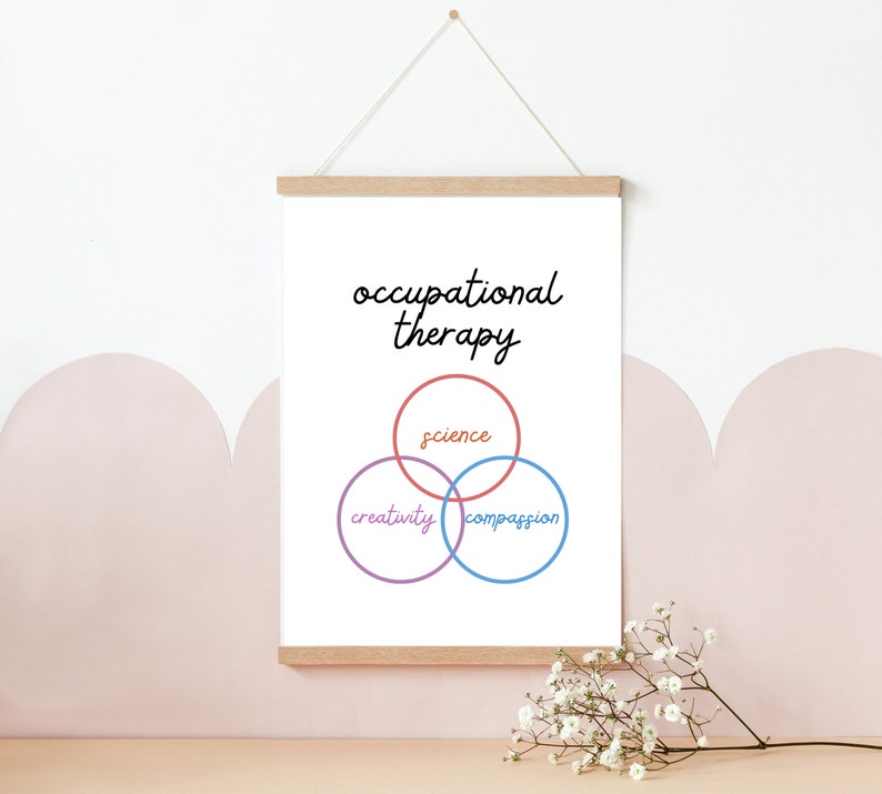 Occupational Therapy Posters Set of 15 Occupational Therapy - Etsy
