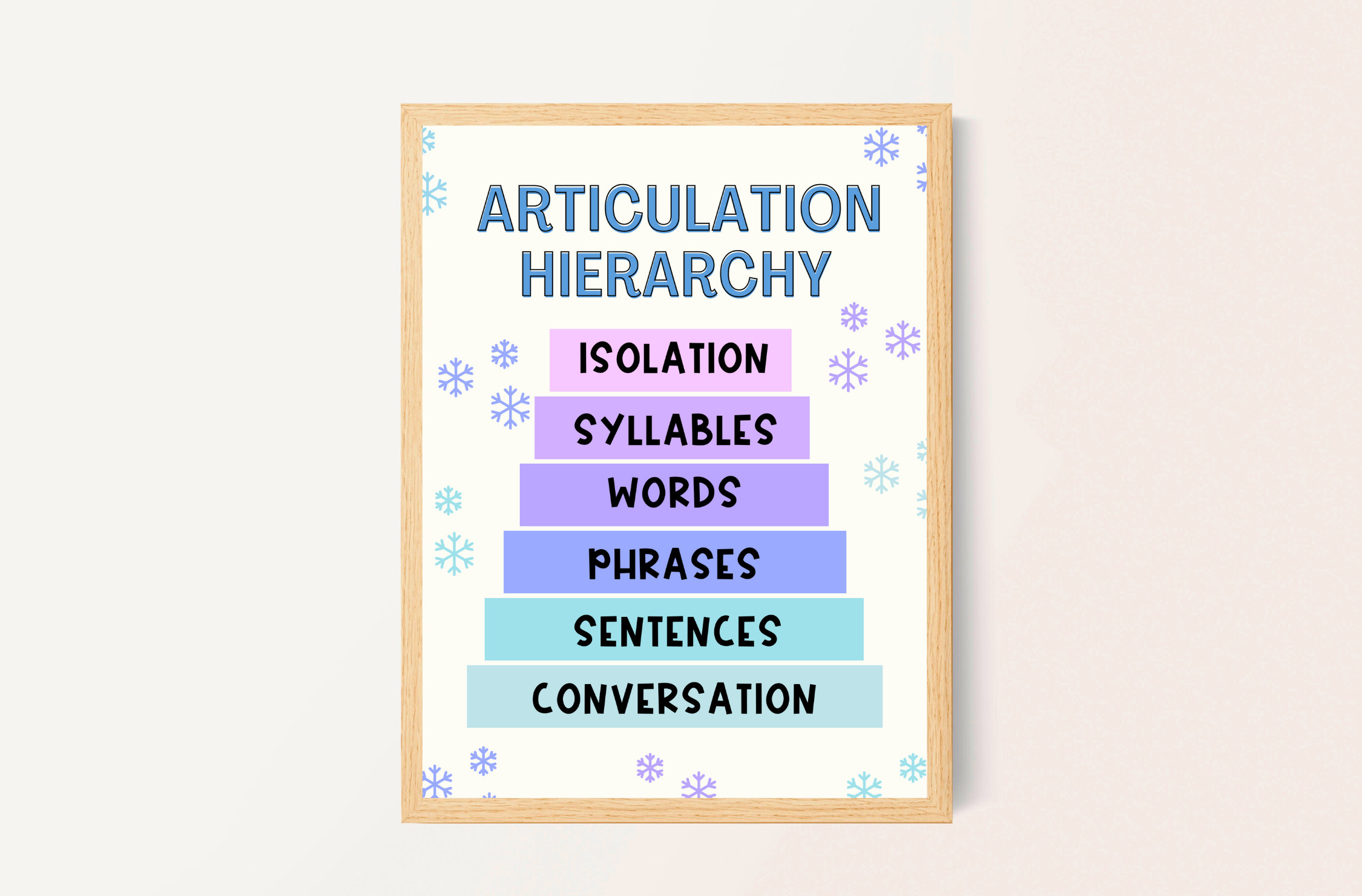 Winter Speech Therapy Poster Articulation Hierarchy Poster - Etsy