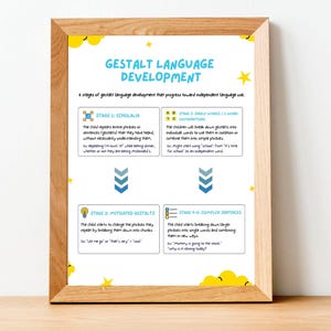 Gestalt Language Processing Poster, Gestalt Language Development ...