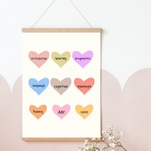 Speech Therapy Print, Speech Therapy Gift, Speech Room Decor, SLP ...