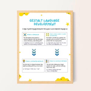 Gestalt Language Processing Poster, Gestalt Language Development ...