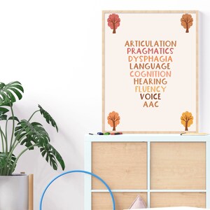 Boho Speech Language Pathology Poster Speech Therapy Sign - Etsy