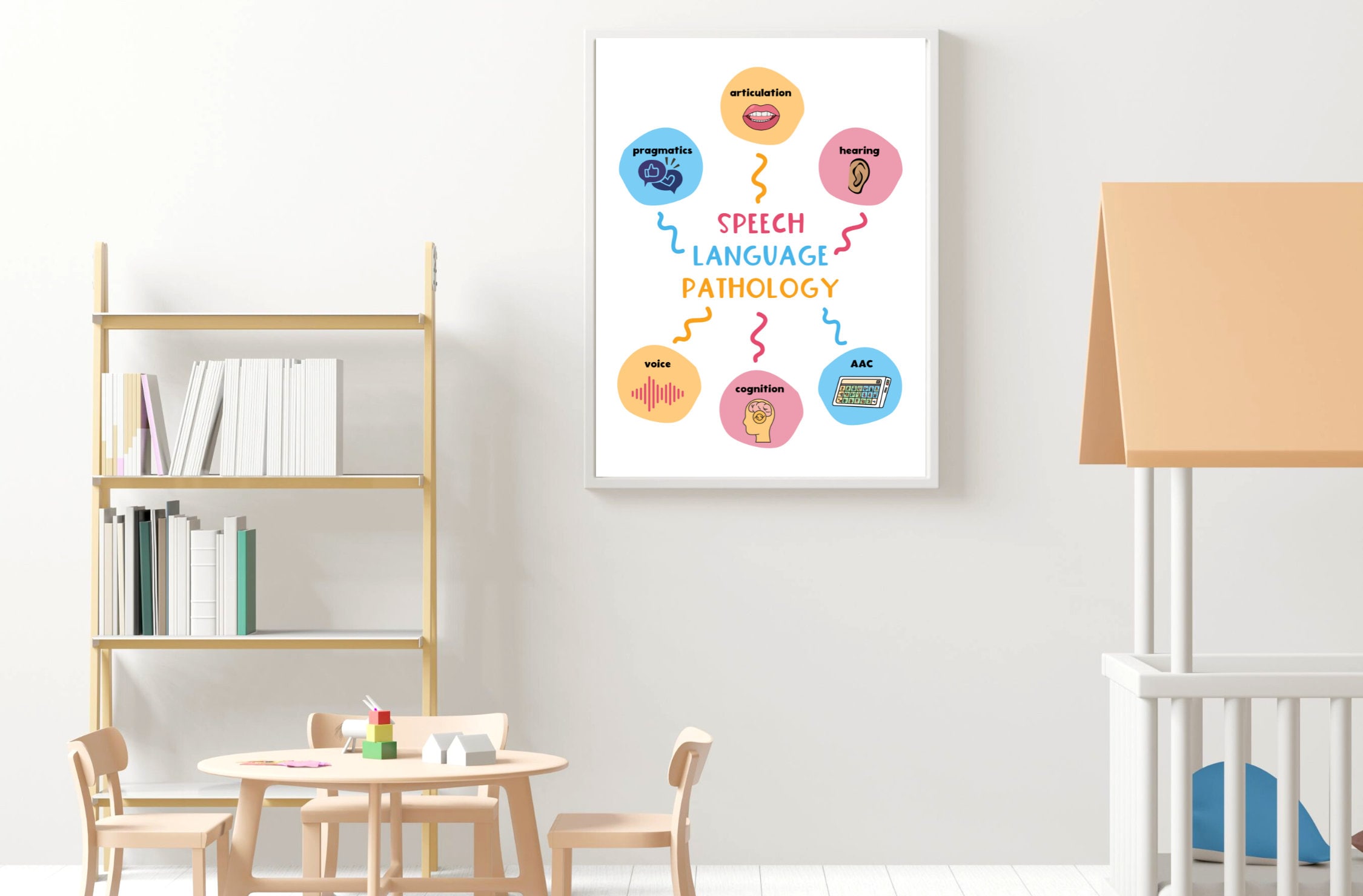 Speech Pathology Poster, Speech Therapy Decor, Speech Language ...