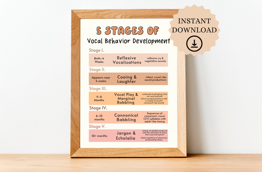 Language Development Poster, Speech Classroom Decor, Speech Room Decor ...