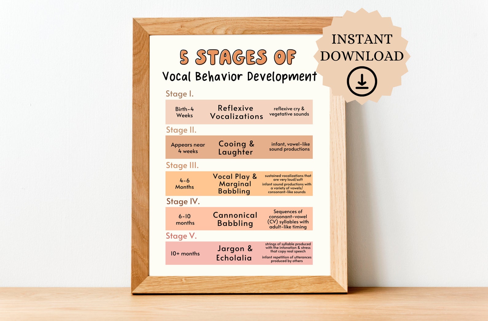 Language Development Poster Speech Classroom Decor Speech - Etsy