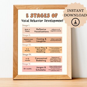 Language Development Poster Speech Classroom Decor Speech - Etsy