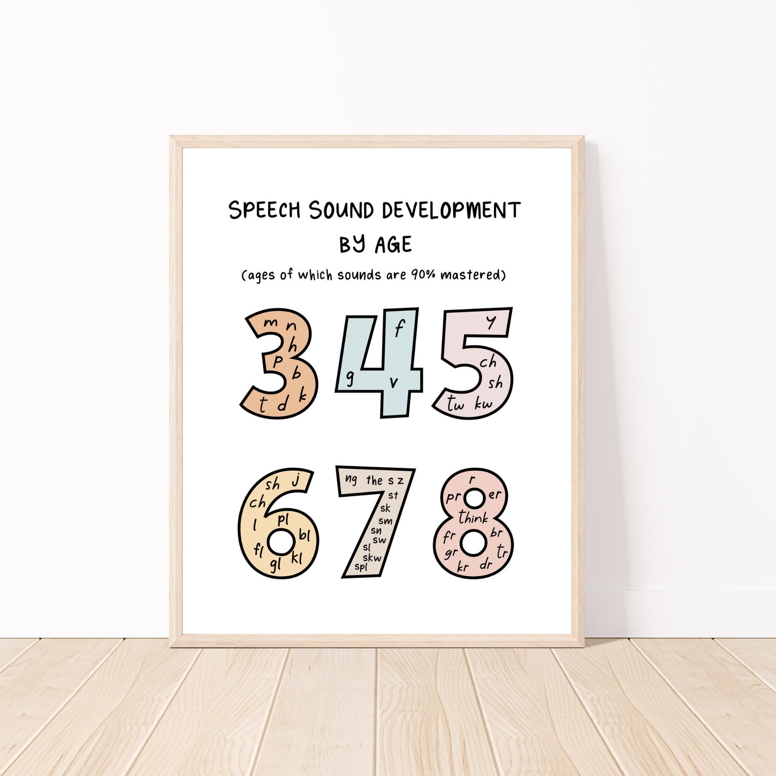 Speech Sound Development Chart Speech Therapy Room Decor Slp - Etsy