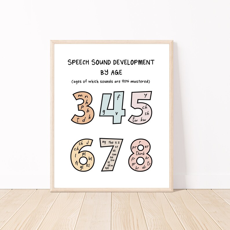 Speech Sound Development Chart Speech Therapy Room Decor Slp - Etsy