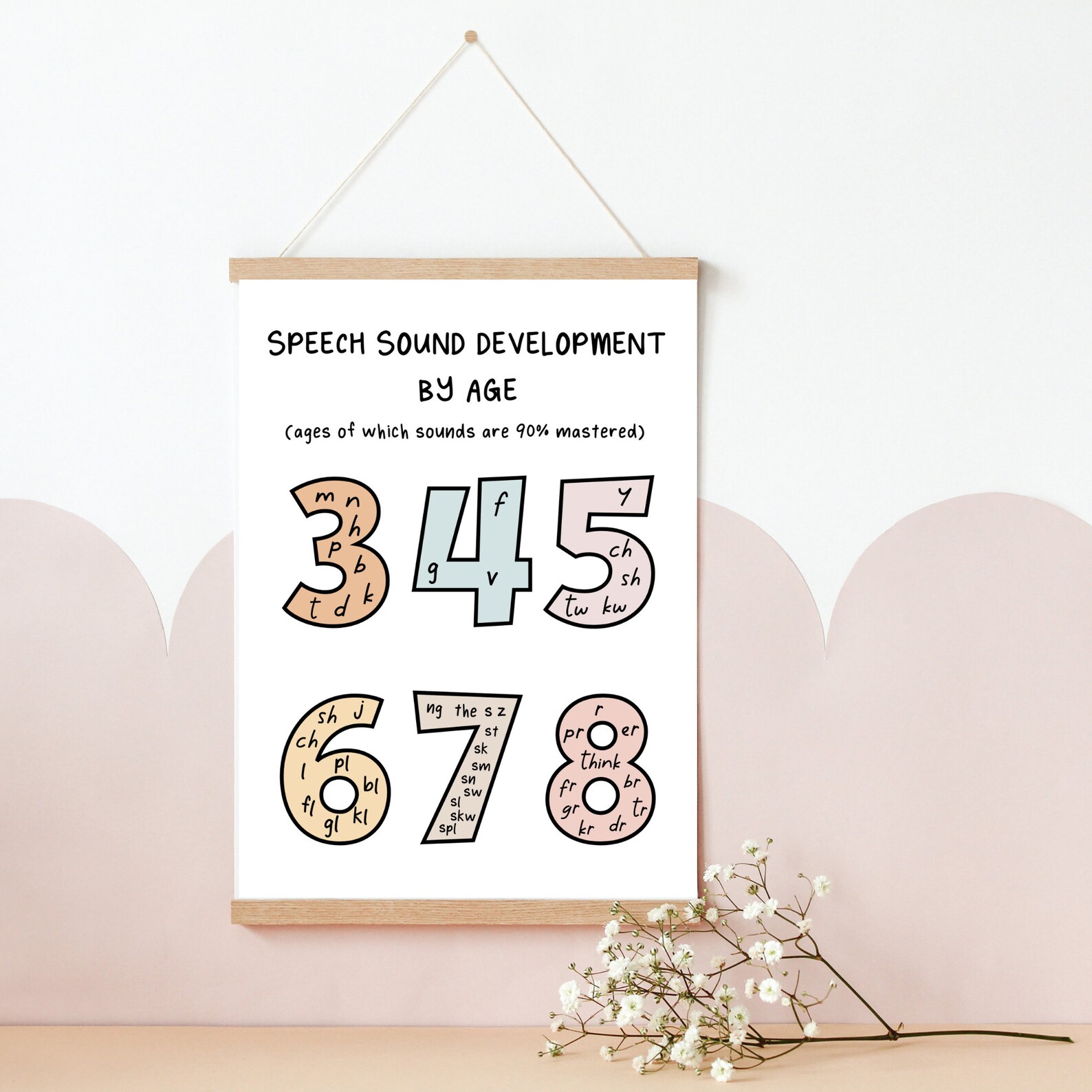 Speech Sound Development Chart Speech Therapy Room Decor Slp - Etsy