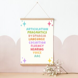 Groovy Speech Therapy Bundle, Speech Therapy Room Decor, SLP Posters ...