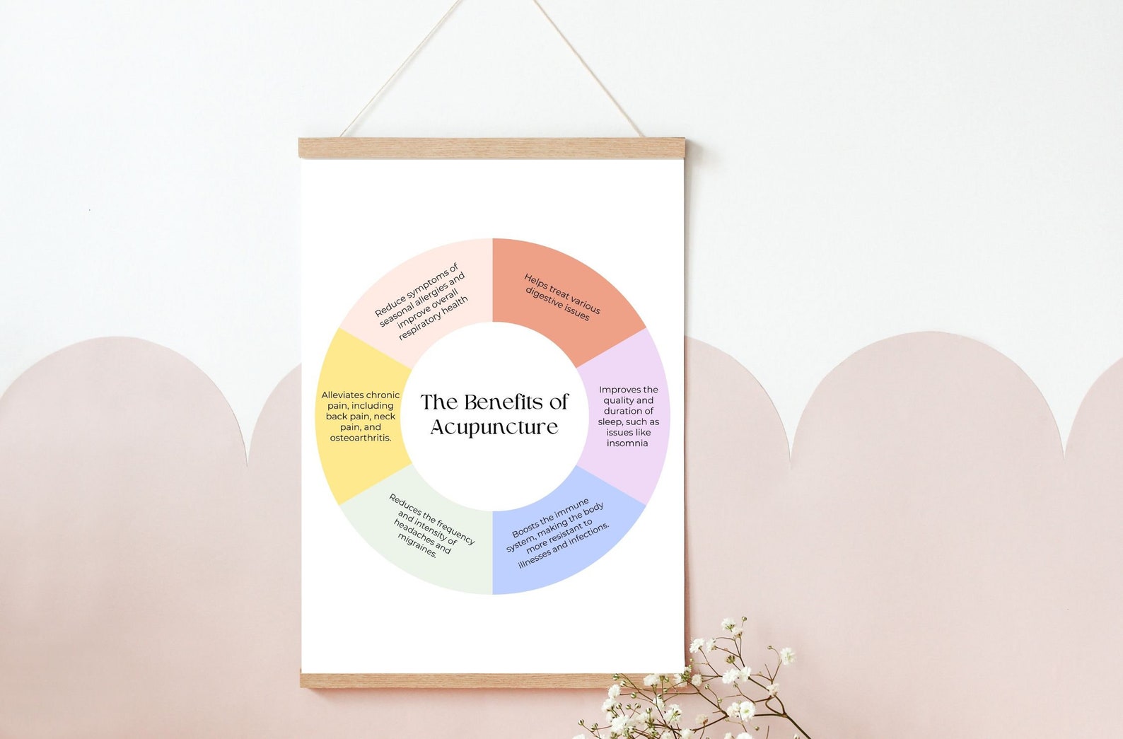 Benefits of Acupuncture Poster, Acupuncturist Clinic Printable, TCM ...