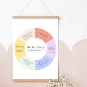Benefits of Acupuncture Poster, Acupuncturist Clinic Printable, TCM ...