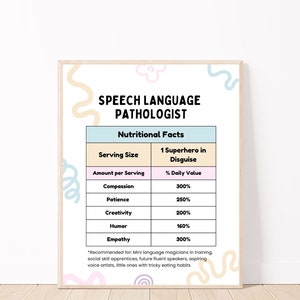 SLP Nutritional Facts Label, Funny Speech Pathologist Poster, Printable ...