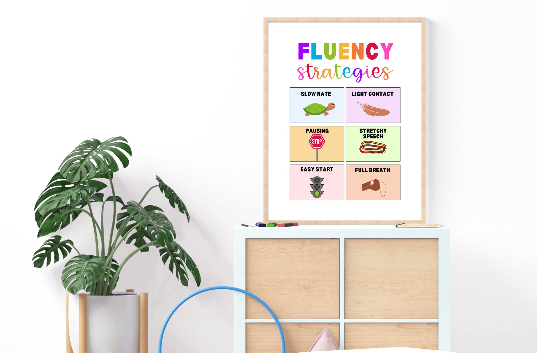 Speech Fluency Strategies Poster SLP Classroom and Office - Etsy