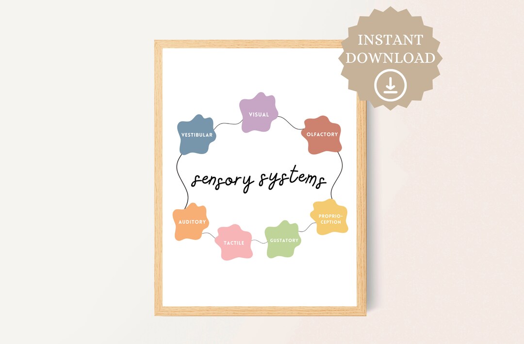 Occupational Therapy Poster, Pediatric OT Poster, Pediatric Poster ...