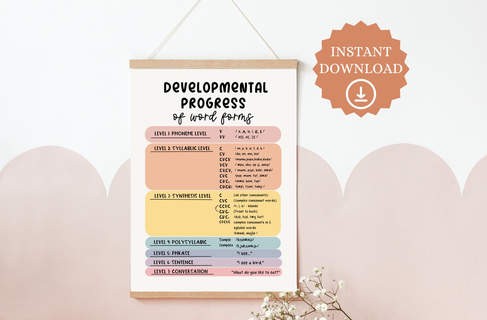 Speech Therapy Classroom Decor, Speech Therapy Rainbow Decor, Speech ... Speech Therapy Classroom Decor, Speech Therapy Rainbow Decor, Speech ...