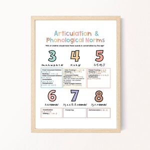 Speech Articulation and Phonological Norms Poster, Speech Pathology ...