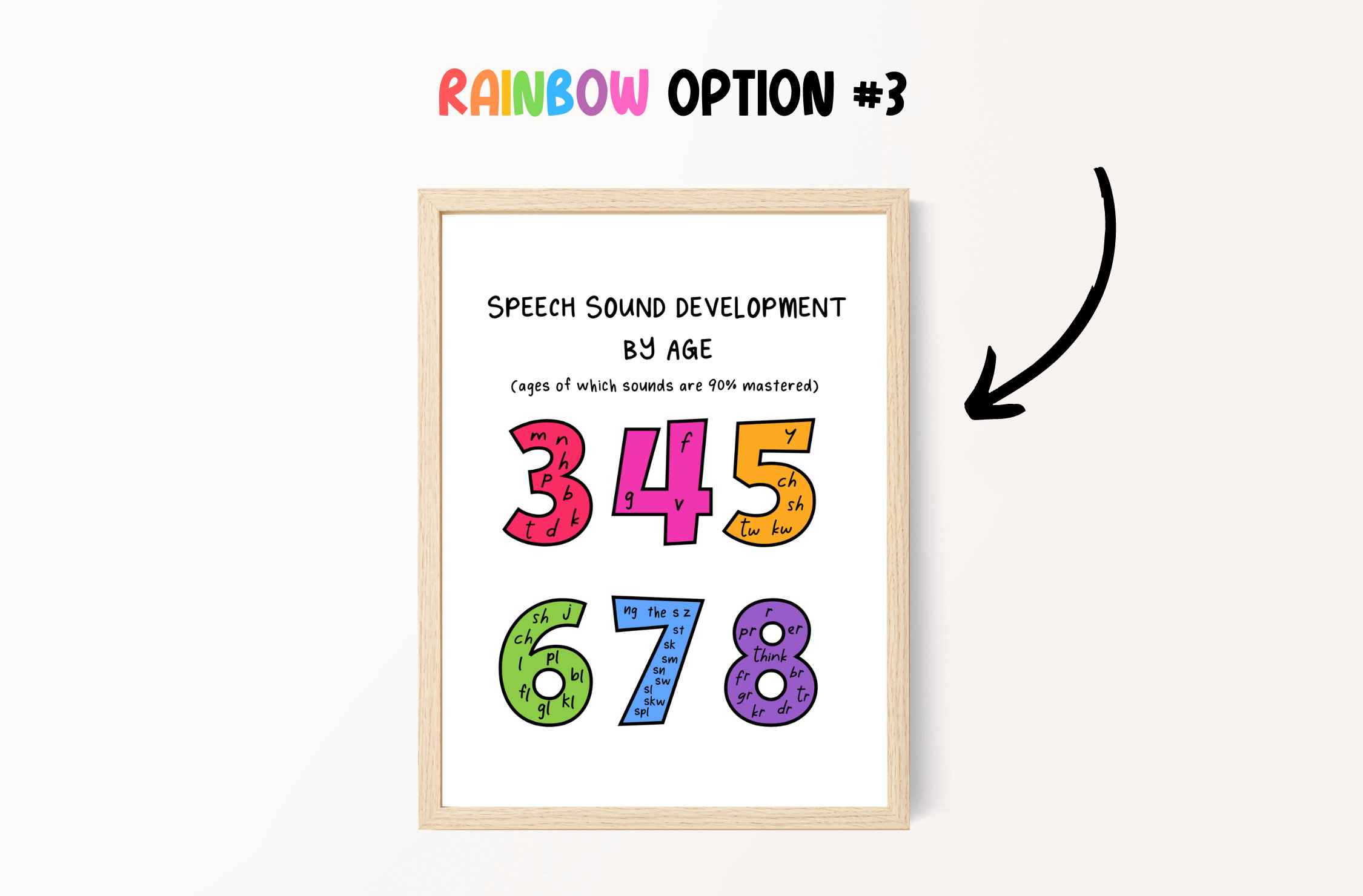 Rainbow Speech Sound Development Chart Speech Therapy Room - Etsy