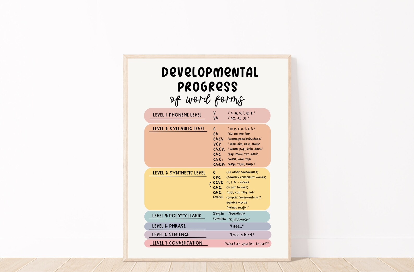 Speech Therapy Classroom Decor, Speech Therapy Rainbow Decor, Speech ... Speech Therapy Classroom Decor, Speech Therapy Rainbow Decor, Speech ...