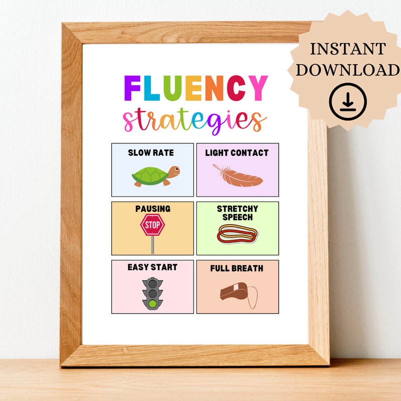 Speech Anatomy Art - Etsy