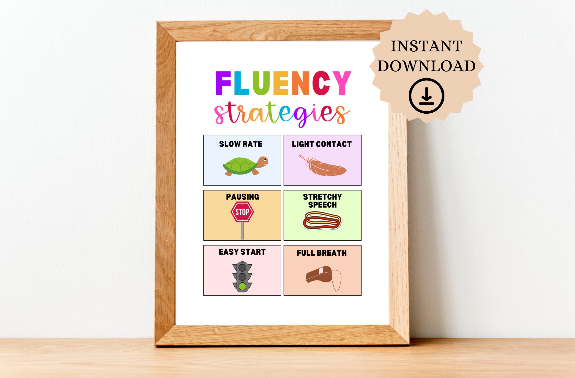Speech Fluency Strategies Poster SLP Classroom and Office - Etsy
