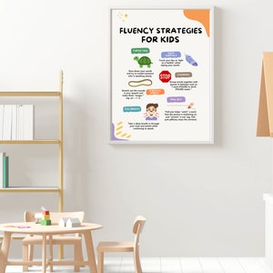 Speech Therapy for Kids, Stuttering Poster, Speech Therapy Poster ...