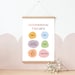 Occupational Therapy Posters, Set of 15, Occupational Therapy Bundle ...