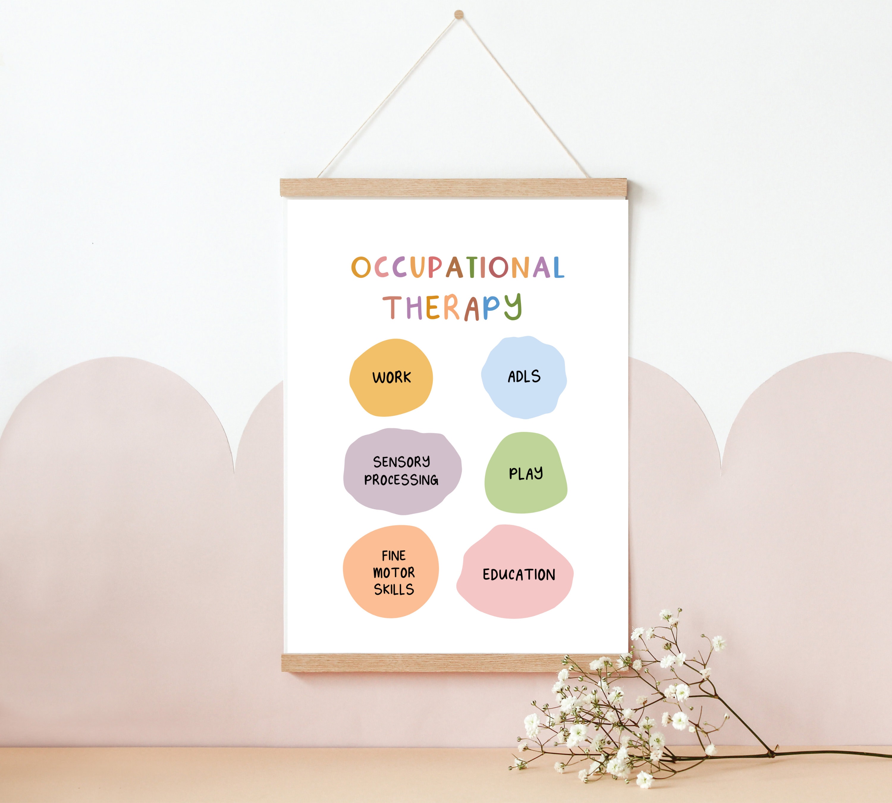 Occupational Therapy Posters, Set of 15, Occupational Therapy Bundle ...