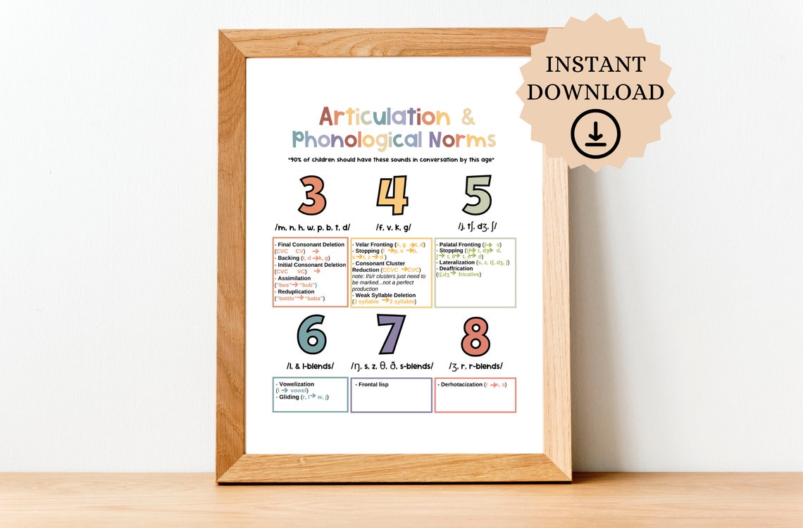 Speech Articulation Norms Poster Speech Therapy Room Decor - Etsy