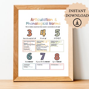 Speech and Language Norms Poster - Etsy